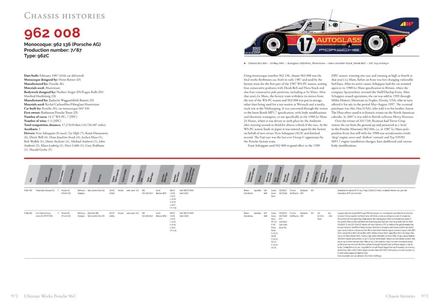 Ultimate Works Porsche 962 - the definitive history